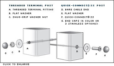 ᑕ ᑐ Cable Rail Installation - Installing Cable Railings Properly